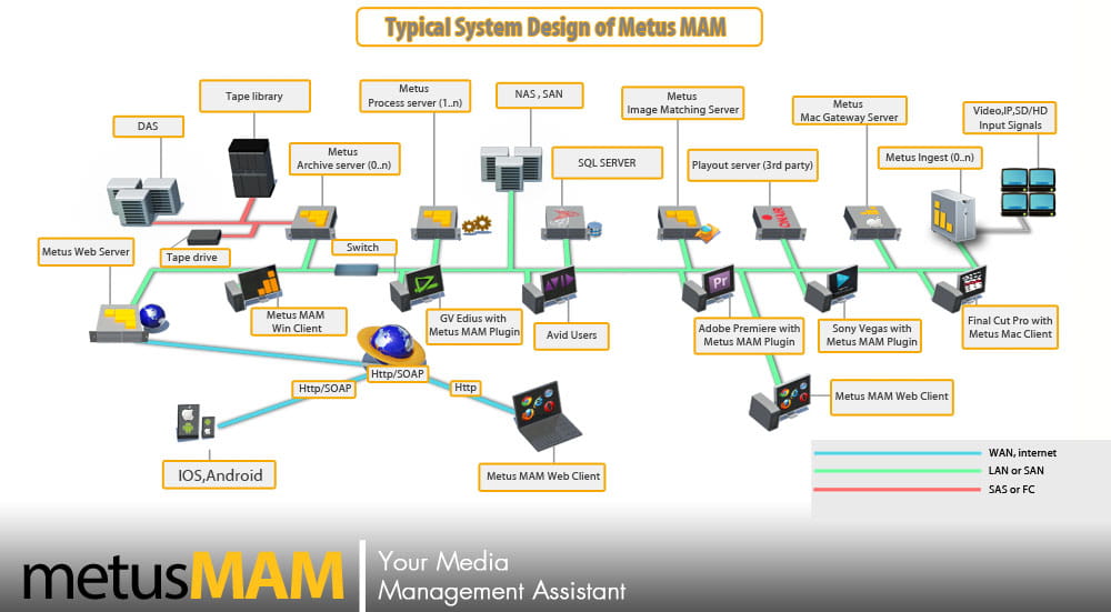 1360822090_Metus_Mam_Diagram – DPSJ | ストリーミング & ファイルベース