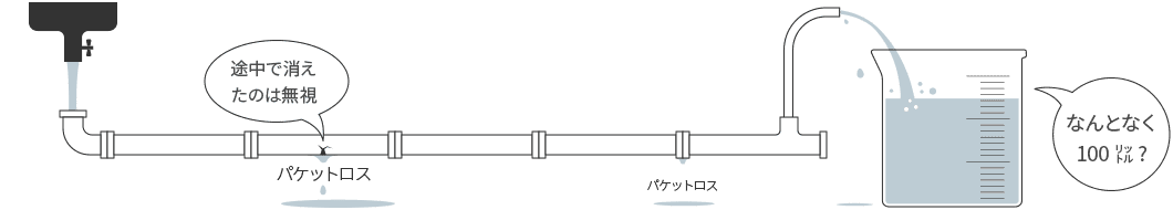 ビデオストリーミング QoS 〜 ストリーミング技術最前線 〜 – DPSJ | ストリーミング & ファイルベース